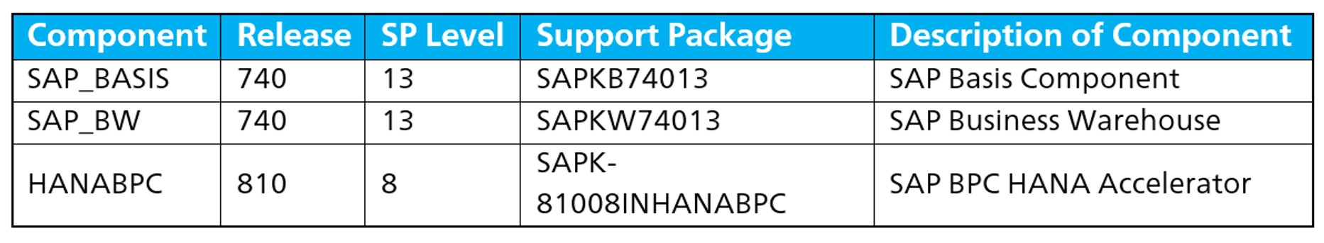 How to Handle Special Characters in SAP BW/4HANA Data Loads